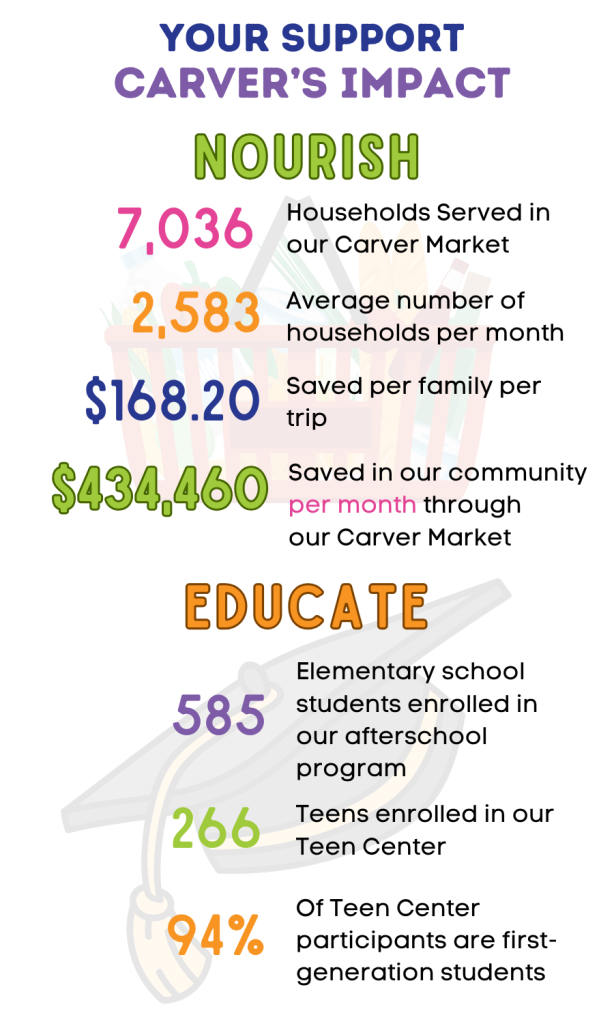 Donate - Carver Center